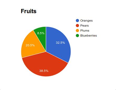 Google Charts Setonloadcallback With Parameters Draw Responsive Charts Pie Bar Column Using