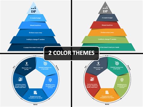 Discovery Phase PowerPoint And Google Slides Template PPT Slides