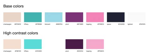 Creating A High Contrast Design System With Css Custom Properties