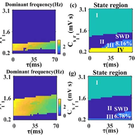 Inhibitive Effect Of Electrical Stimulation And Electromagnetic