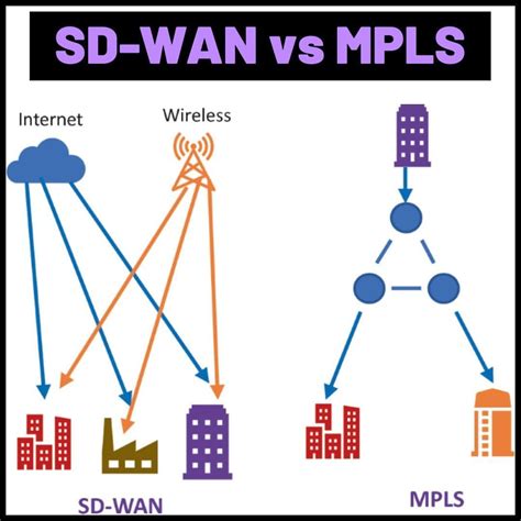 Octa Networks On Linkedin Networking Sdwan Mpls Techsolutions Networkmanagement