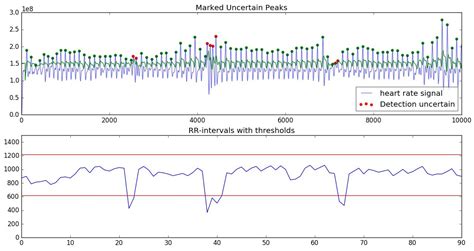 Algorithm Functioning Python Heart Rate Analysis Toolkit Documentation
