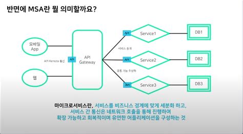 Github Segyong56microservicearchitecture