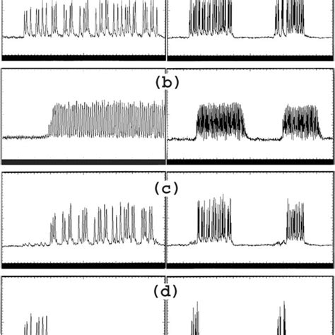 Asynchronous Oscilloscope Traces And Eye Diagrams Of A Input Data