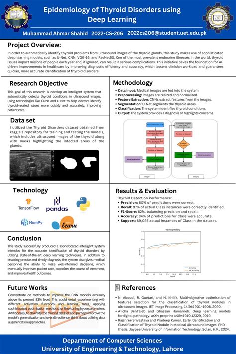 🚀 Excited To Share My Ai Based Diagnosis System For Thyroid Gland