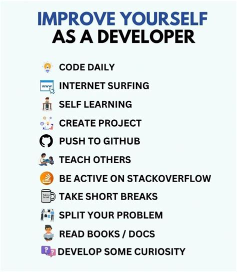 Developers Codingtips Techjourney Codelikeapro Foryou Developer Codinglife Coding