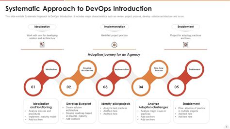 Devops Introduction Powerpoint Ppt Template Bundles Presentation Graphics Presentation
