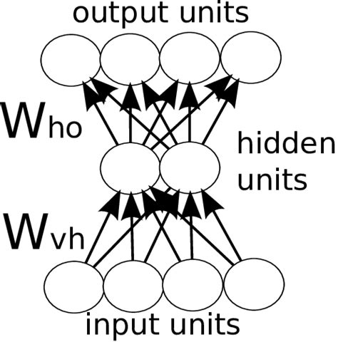 figure a 1 neural network with 4 input units 2 hidden units and 4