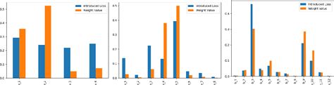Figure 1 From Automatic Adjustment Of Fourier Embedding