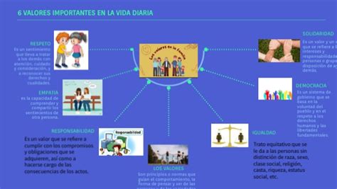 Mapa Mental Genially Genially