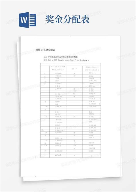奖金分配表 word模板下载 编号lejpeddv 熊猫办公