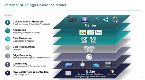 iot internet of things where the future lies webtady