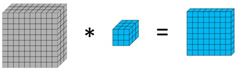 Using Depthwise Separable Convolutions In Tensorflow