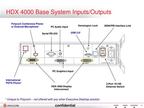 Ppt Polycom Hdx 4000™ Powerpoint Presentation Free Download Id 37465