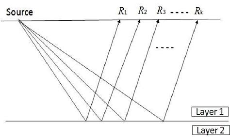 Figure 1 From Estimation Of Source Wavelet From Seismic Traces Using