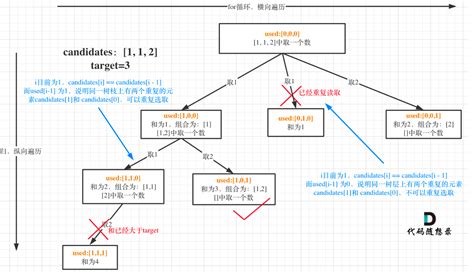 代码随想录刷题day23 Csdn博客