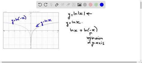 ⏩solved49 58 Graph The Function Not By Plotting Points But By Numerade