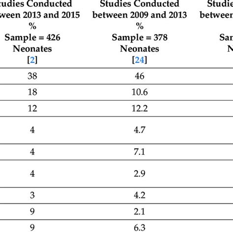 Sample Algorithm For The Pharmacotherapy Of Neonatal Seizures 31