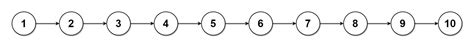 725 Split Linked List In Parts Leetcode
