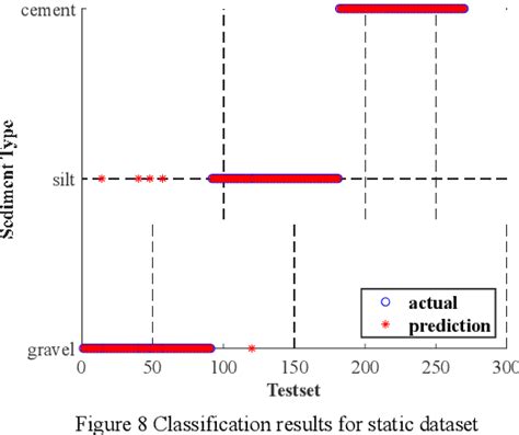 Figure 1 From Seafloor Classification Based On Sub Bottom Profiler Data Using Random Forest