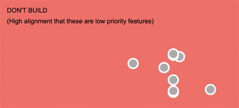 How To Use The Alignment Matrix Chisel Help