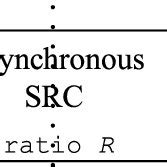 Asynchronous Sampling Rate Conversion Architecture The Ratio R Between Download Scientific