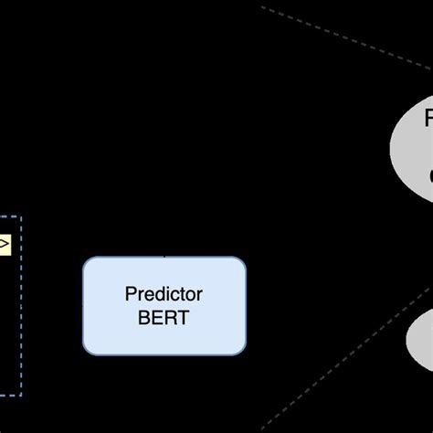 The Full System Consists Of 6 Different Rationale Based Classifiers And