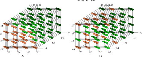 figure 1 from a growing evolutionary algorithm and its application for