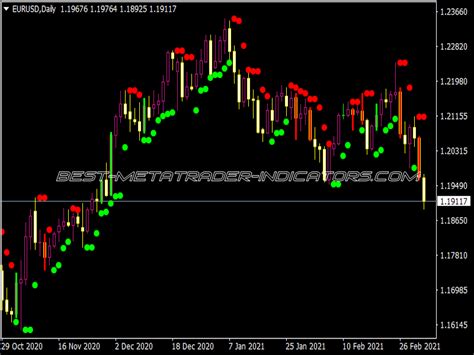 Order Flow Indicator And System ⋆ Best Mt4 Indicators Mq4 And Ex4 ⋆ Best Metatrader