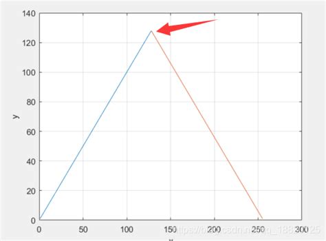 经典遗传算法及matlab实例遗传算法matlab程序案例详解 Csdn博客 经典遗传算法及matlab实例遗传算法matlab程序案例详解 Csdn博客