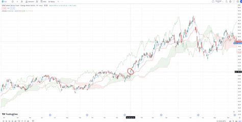 Mark Minervini “trade Like A Stock Market Wizard” And The Volatility Contraction Pattern Vcp