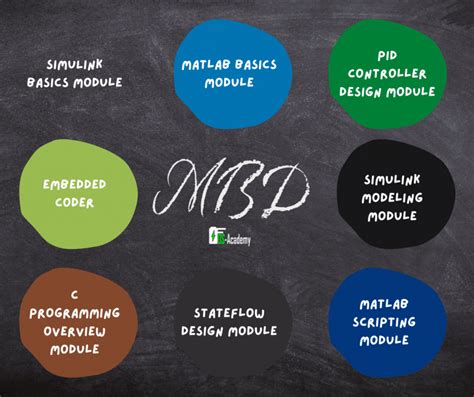 Abdelrhman Shaban Posted On Linkedin