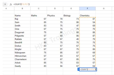 Top MS Excel Formulas One Must Know Complete Overview
