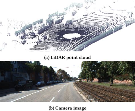 Figure 2 From Hardware Software Implementation Of The Pointpillars Network For 3d Object