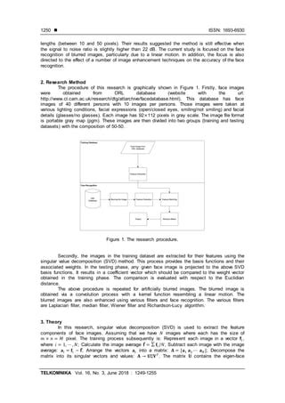 Face Recognition On Linear Motion Blurred Image PDF