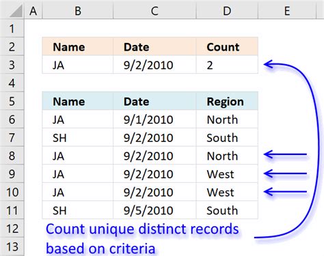Count Unique Distinct Values