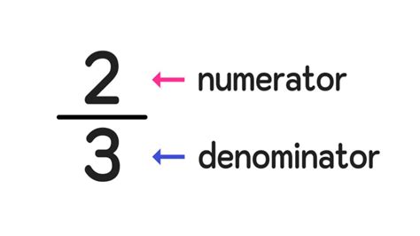How To Divide Fractions In 3 Easy Steps — Mashup Math