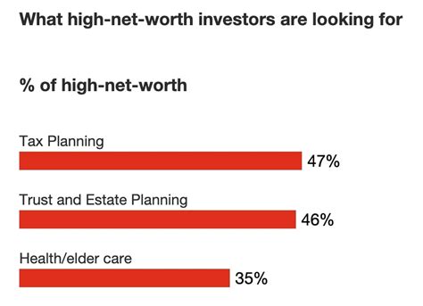 What Is Net Worth Definition Calculation And Examples