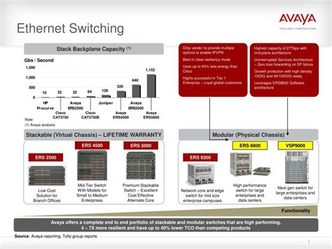 Ppt Avaya Data Solutions Powerpoint Presentation Free Download Id