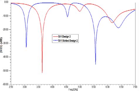 Measured S11 Parameter Comparison Download Scientific Diagram