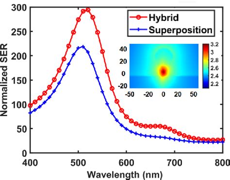 Figure 1 From Volume Integral Equation Method For Numerical Greens Function Calculation