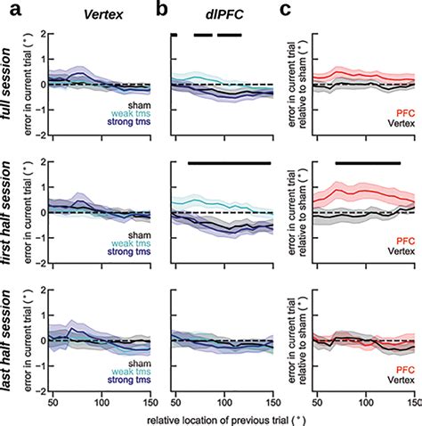 Interplay Between Persistent Activity And Activity Silent Dynamics In