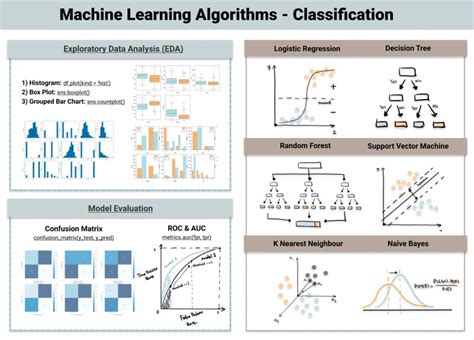 Alexandra Yusté On Linkedin Modeling Model Algorithms