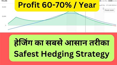 Monthly Strategy Option Selling Option Selling Strategies Hedging