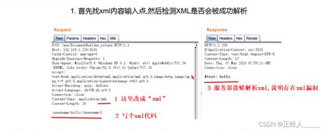 深入了解 Xxe 漏洞：利用方式和防御方法详解xxe漏洞防御 Csdn Csdn博客