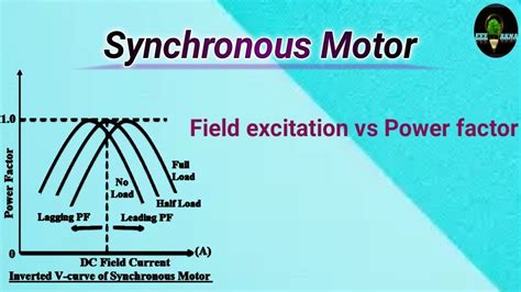 Synchronous Motor Field Excitation Vs Power Factor Inverted V Curve Synchronous Condenser