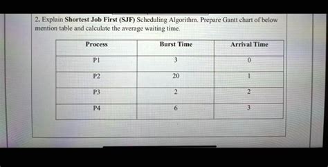 Solved Explain Shortest Job First Sjf Scheduling Prepare 41 Off