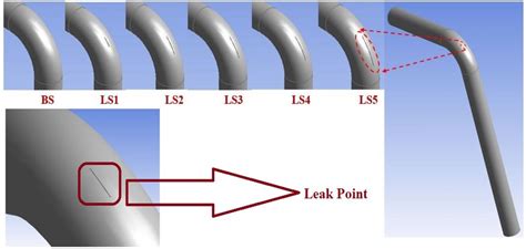 Leak Points And Sizes Including Case IDs Download Scientific Diagram