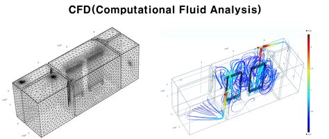 introduce cfd computational fluid analysis simulation ai
