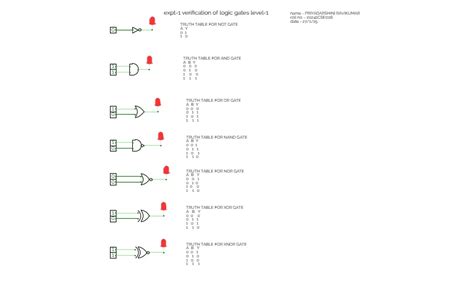 Circuitverse Exp 1 Logic Gates